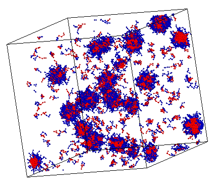 Report: Micelle Formation in Surfactant Solutions