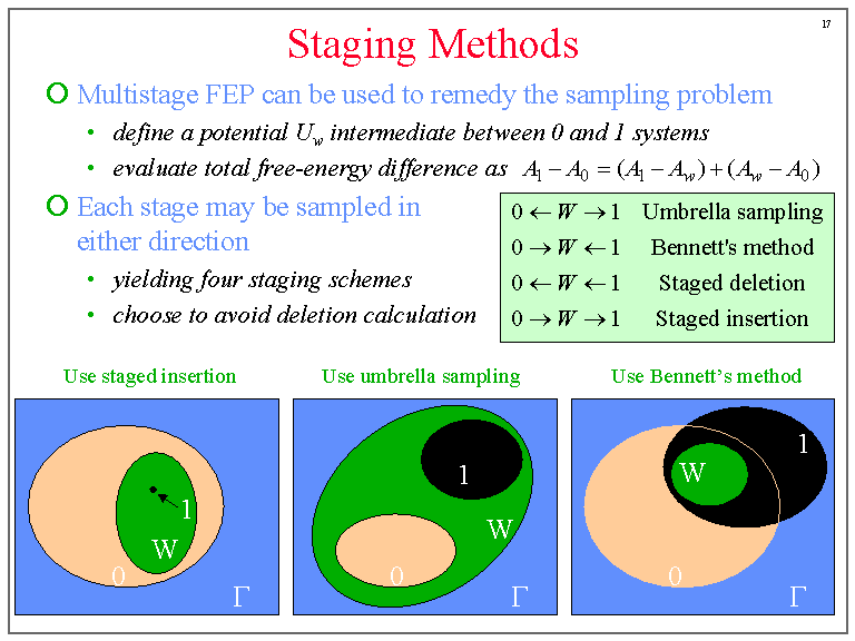 Staging Methods