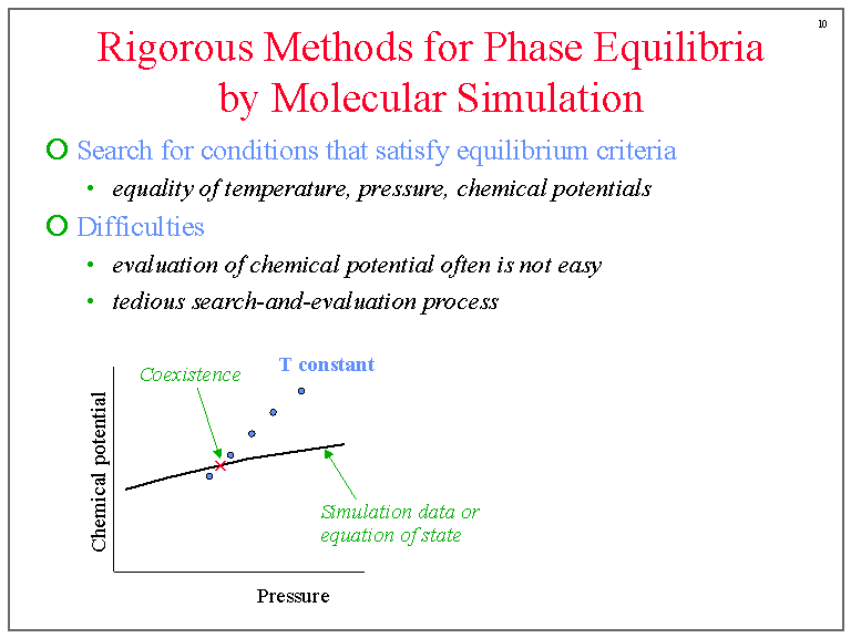 Rigorous Methods for Phase Equilibria by Molecular Simulation