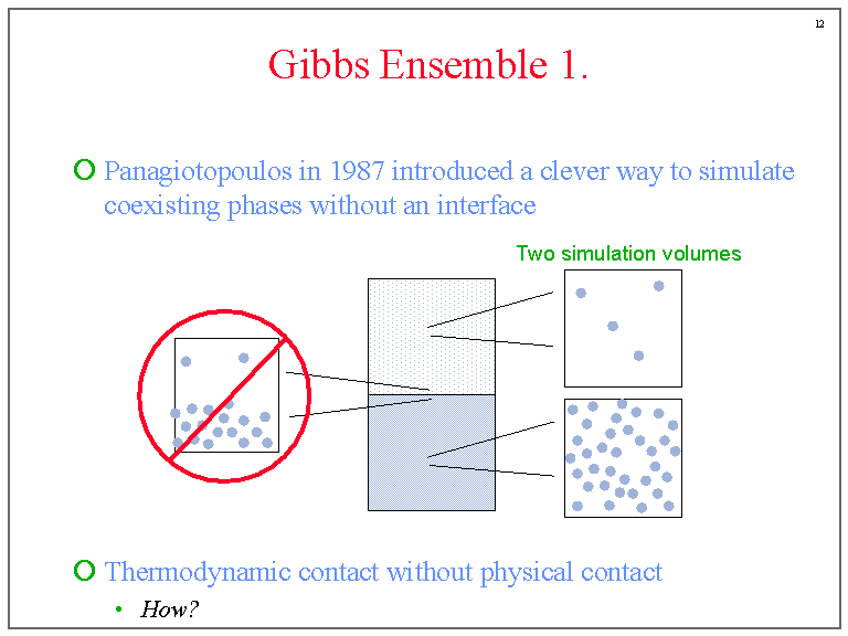 Gibbs Ensemble 1.
