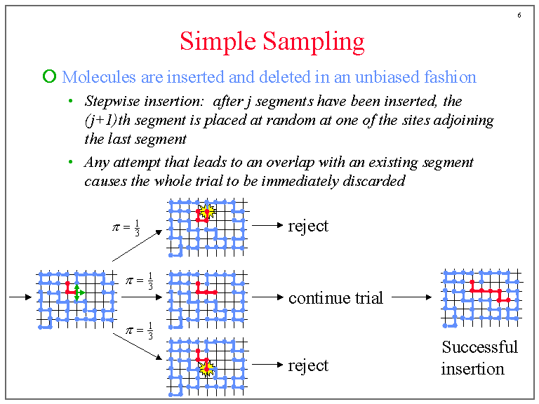 Simple Sampling