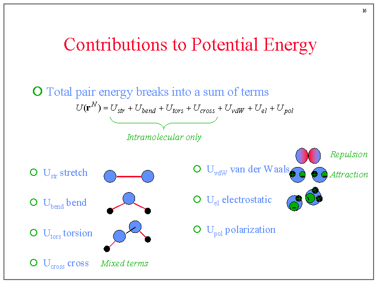 Contributions to Potential Energy