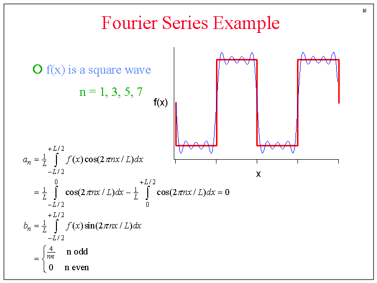 Fourier Series Example
