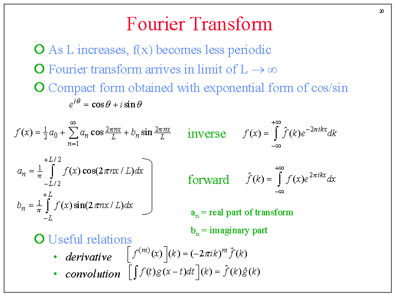 Fourier Transform