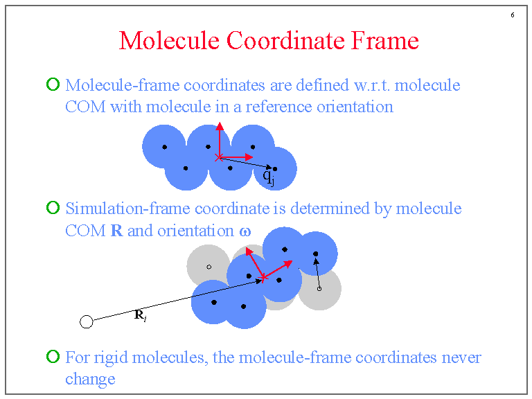 Molecule Coordinate Frame