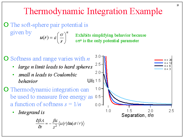 Thermodynamic Integration Example