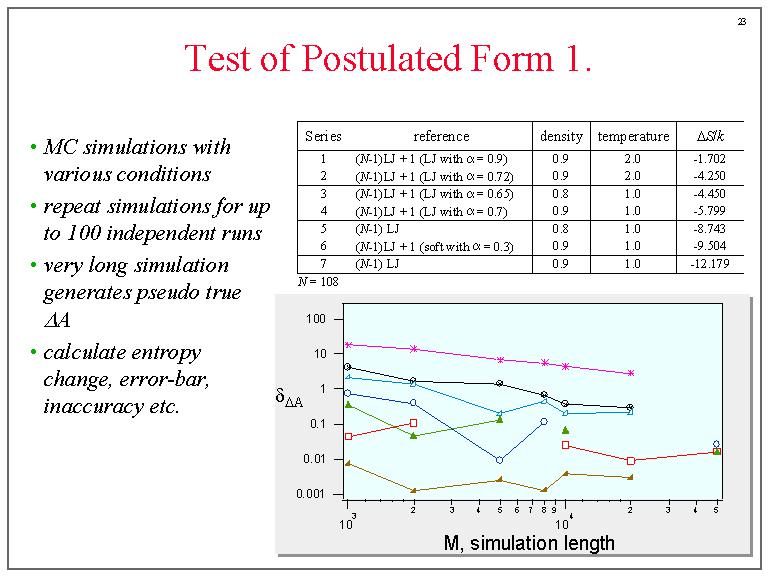 Test of Postulated Form 1.