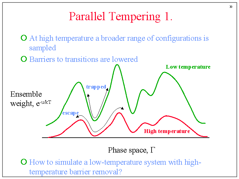 Parallel Tempering 1.
