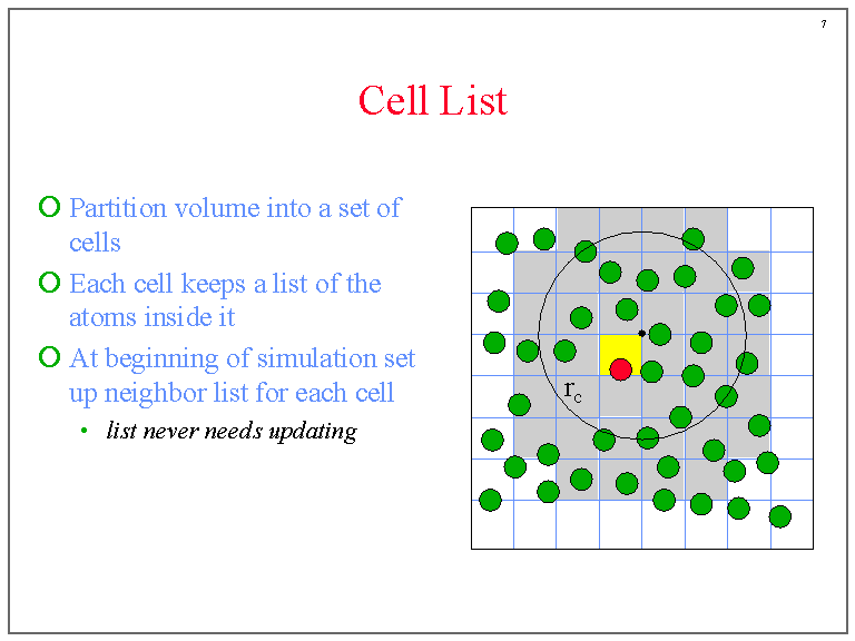 Cell List