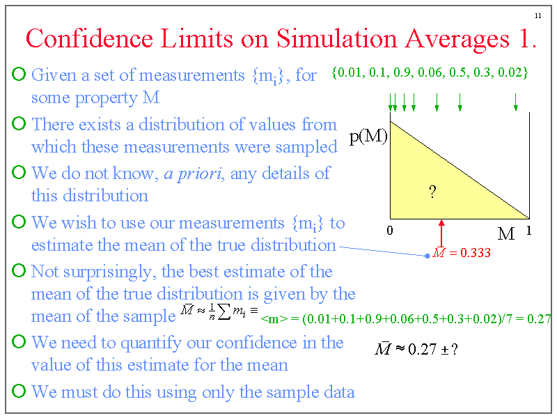 Confidence Limits on Simulation Averages 1.