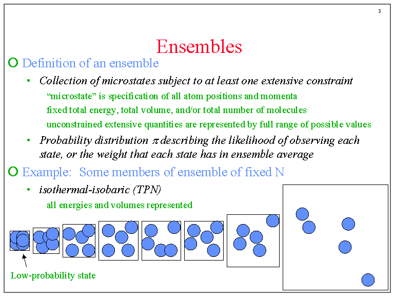 Ensembles