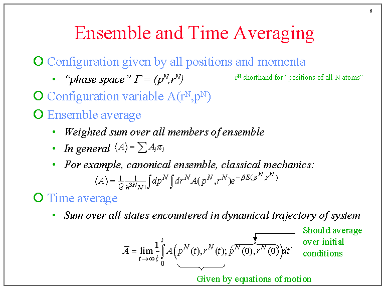 Ensemble and Time Averaging