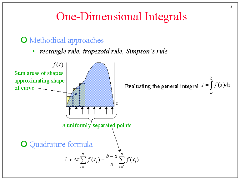 One-Dimensional Integrals