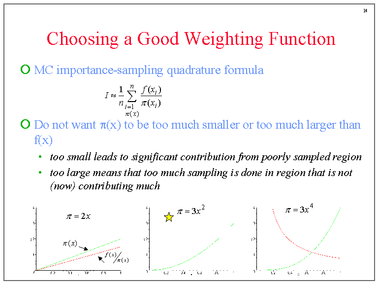Choosing a Good Weighting Function