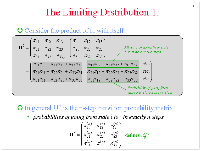 The Limiting Distribution 1.