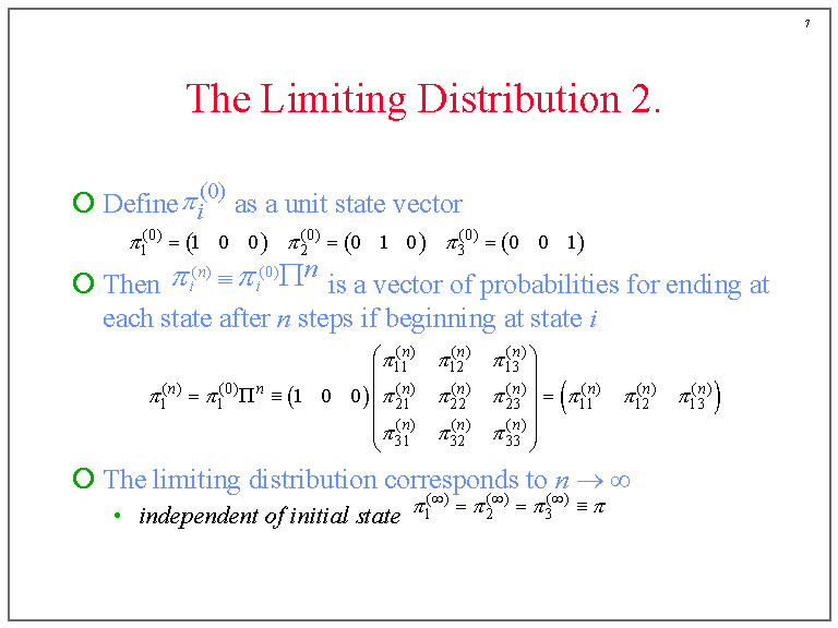 The Limiting Distribution 2.