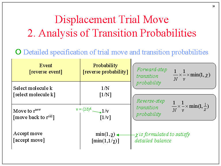 Displacement Trial Move
